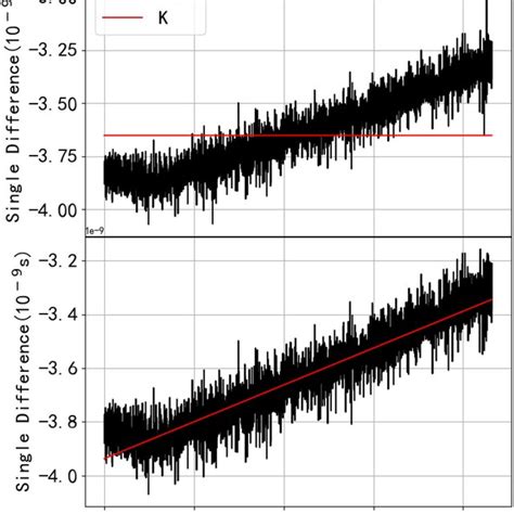 One Class Svm With Rbf Kernel Download Scientific Diagram