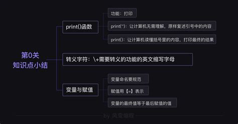 Python变量定义 关键字python基础（变量及类型、标识符 、关键字、输出） Csdn博客