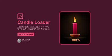 Candle Conditional Loader Figma