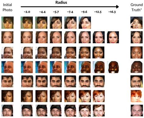 Ai Security Cvpr 22 Model Inversion Attacks Research Jan Zahálka