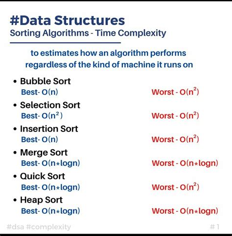 Mihir Bhasin Hehim On Linkedin Dsa Algorithms Sorting Refer