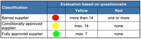 Vda 6 3 [pdf Vda 6 3 Process Audit [2024] Complete Guide Blogging Seo Make Money Online