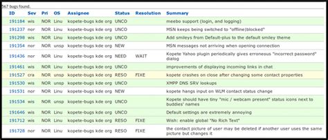 Bugsquad Quick Introduction To Bugzilla Kde Community Wiki