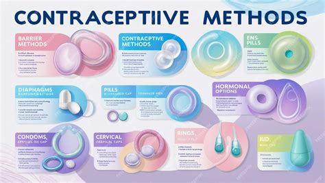 Contraceptive Methods A Comprehensive Visual Guide Premium Ai