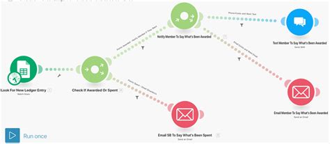 Integromat Feature Requests Glide Community