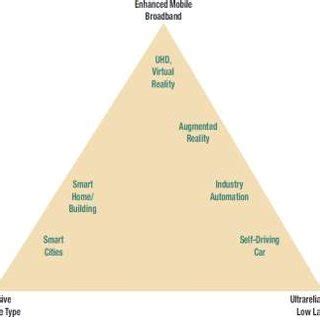 Use Case Categories In IoT Download Scientific Diagram