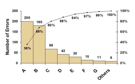 Six Sigma Chart And Graph Types 202425