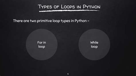 Loops In Python Pptx Programming Languages Computing