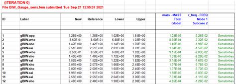 Using Optistruct Sensitivity Analysis With Excel File Output Altair