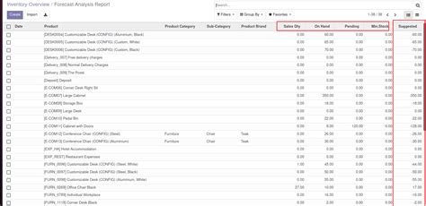 Forecast Analysis Report Appsgate Odoo Gold Partner United Arab