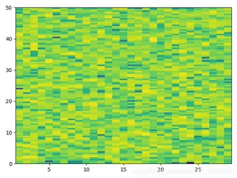 Python 绘制时频图 Pltspecgram Csdn博客 Python 绘制时频图 Pltspecgram Csdn博客