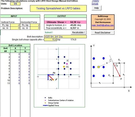 Eccentric Shear Connection Analysis Of Bolt Group Spreadsheet