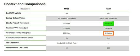 Cisco Meraki Ap And Firewall Slow 6 By Molan Networking