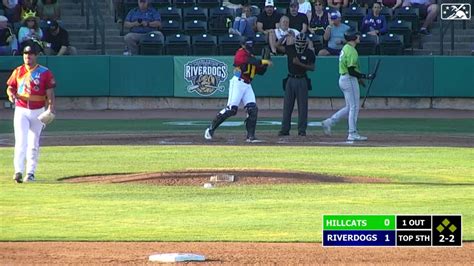 Trevor Martin Stats Fantasy News MiLB Com