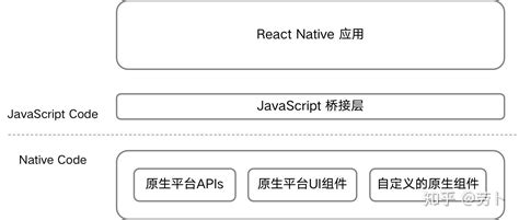 React Native 混合开发与实现 知乎