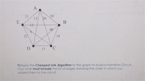 solved 7 apply the cheapest link algorithm to the graph to