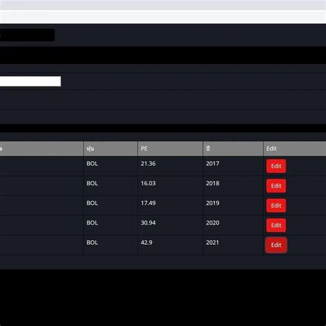 1 คอร์ส Webform Aspnet C Sql Server สิ่งที่ได้รับ 12 Vdo Project