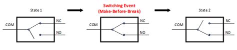 Faq What Are The Break Before Make Bbm And Make Before Break Mbb Features In Analog