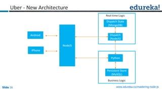 Communication In Node Js