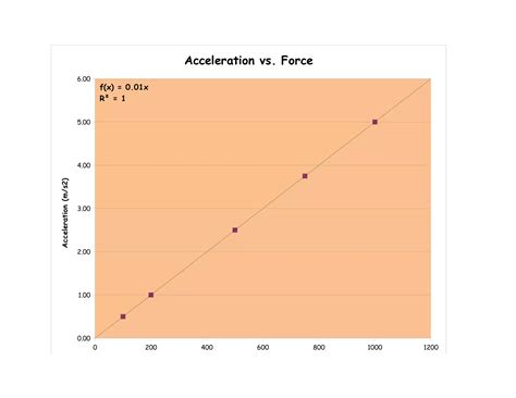 Constant Mass Example Xls Physics Science