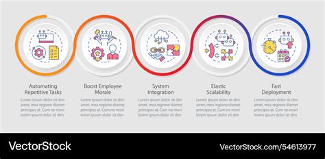 Benefits Of Rpa Infographics Circles Sequence Vector Image