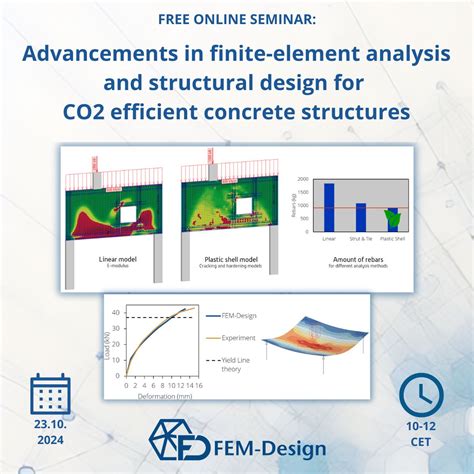 Strusoft Femdesign Structuralengineering Structuralanalysis Concretedesign