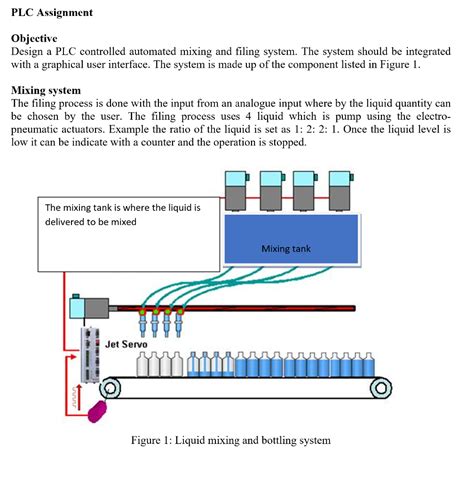 Solved Plc Assignment Objective Design A Plc Controlled
