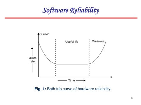 PPT Software Reliability PowerPoint Presentation Free Download ID 4433224