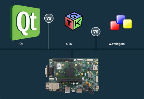 Qt Vs GTK Vs WxWidgets A Comparative Study System On Module