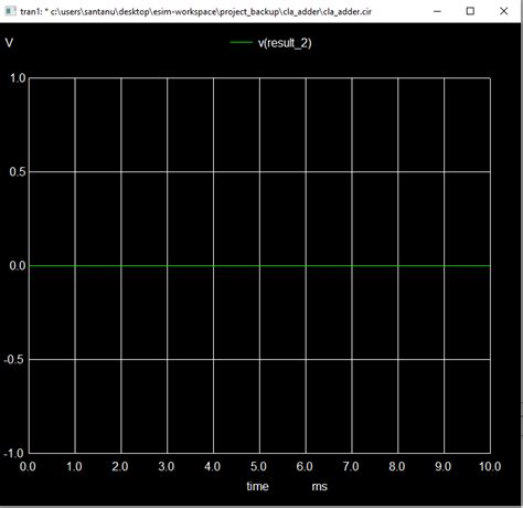Github Sanhorizon777 Cla Adder