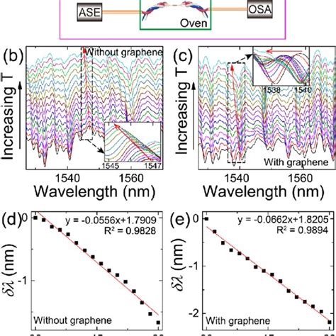 A Schematic Diagram Of Temperature Sensing Based On Download Scientific Diagram