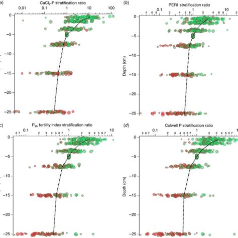 Violin Plots Of Cacl 2 P For Different Pbi Classes Size And Colour Of