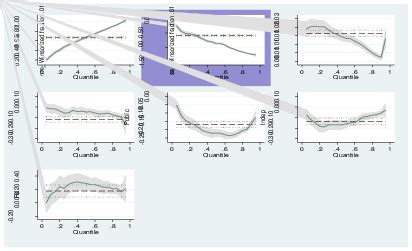 Quantile Regression Estimates Download Scientific Diagram