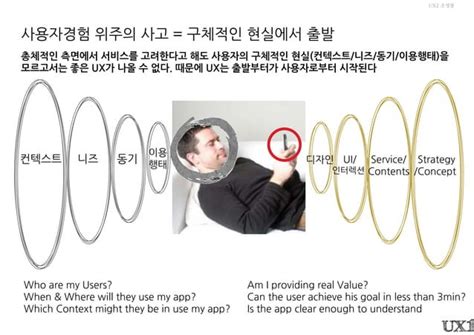 Ux Design Approach PPT