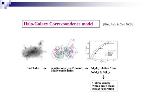 Ppt Galaxy Clustering Topology Constraints On Galaxy Formation Models And Cosmological