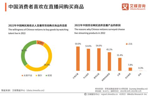 艾媒咨询2022年中国电商双十一消费大数据监测报告 知乎