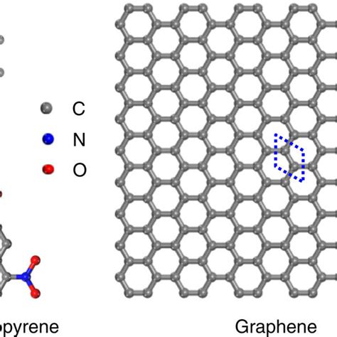 Scheme 1 Structural Comparison Of Graphene With Pyrene And Download Scientific Diagram