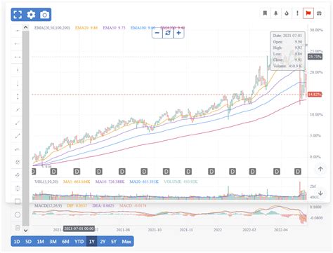 Something In Commit C E Fc Is Causing The Sub Indicators To Not Cause The Main Chart To