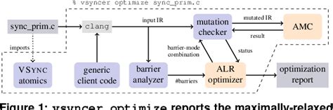 figure 1 from vs ync push button veriﬁcation and optimization for synchronization primitives