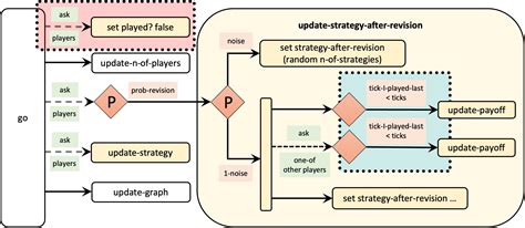 Ii 4 Interactivity And Efficiency Agent Based Evolutionary Game Dynamics