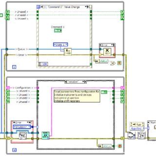 Event Driven State Machine Pattern Download Scientific Diagram