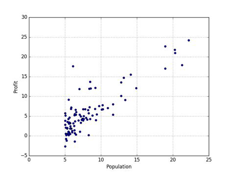 Hướng Dẫn Vẽ Hình Vuông Trong Python đơn Giản Và Dễ Hiểu