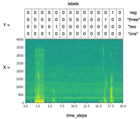 Github Sarangzambare Hey Siri This Repository Is For Wake Word