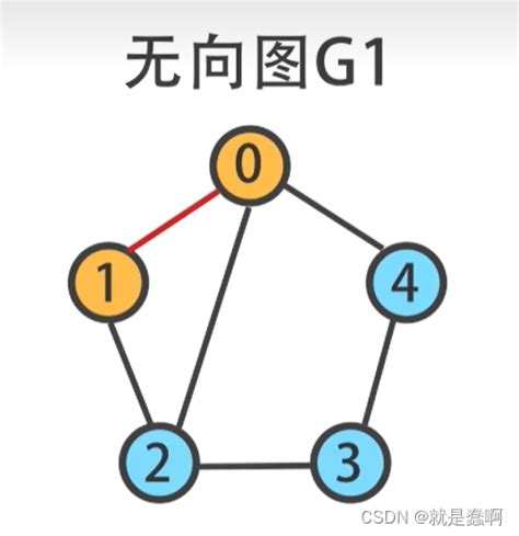 数据结构——图的基础知识与其表示 图结构基本知识 几跳 csdn博客