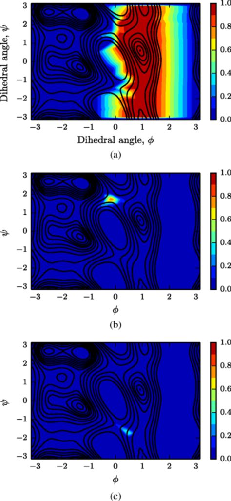 Forward Committor Q X For Transition From C5 To αl Region Download Scientific Diagram