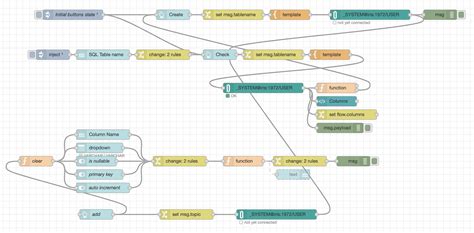 GitHub Caretdev Node Red Contrib Intersystems Iris Node RED Node For
