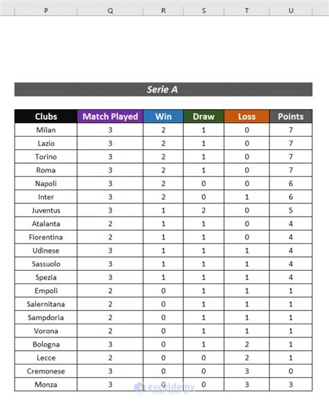 How To Create Tabs Within Tabs In Excel With Simple Steps
