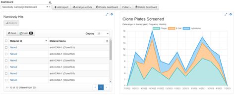 Nanobody Discovery With Stackwave Affinity