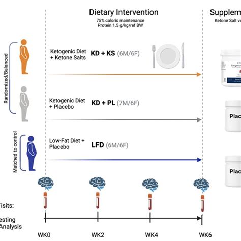 Main Effects And Interactions For Anam Cognitive Battery Of Tests