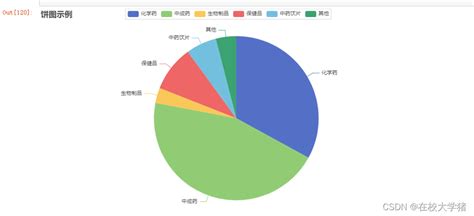 使用pyecharts绘制图表pycharts绘制图表 Csdn博客 使用pyecharts绘制图表pycharts绘制图表 Csdn博客